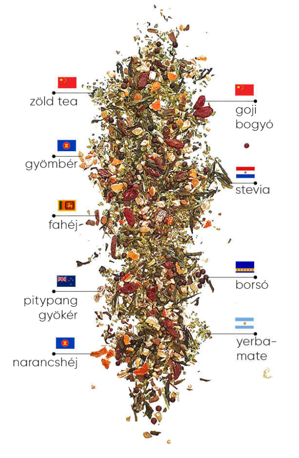 SLIMFIT Fogyókúrás Tea - Zsírégető teakeverék | 100% tnaturális út a ...